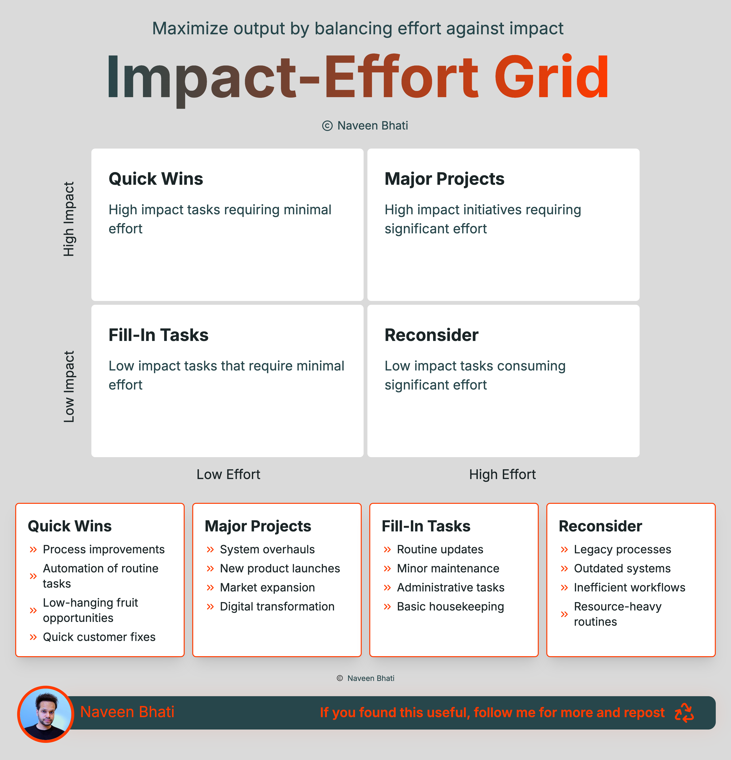 Infographix - AI Infographic Generator