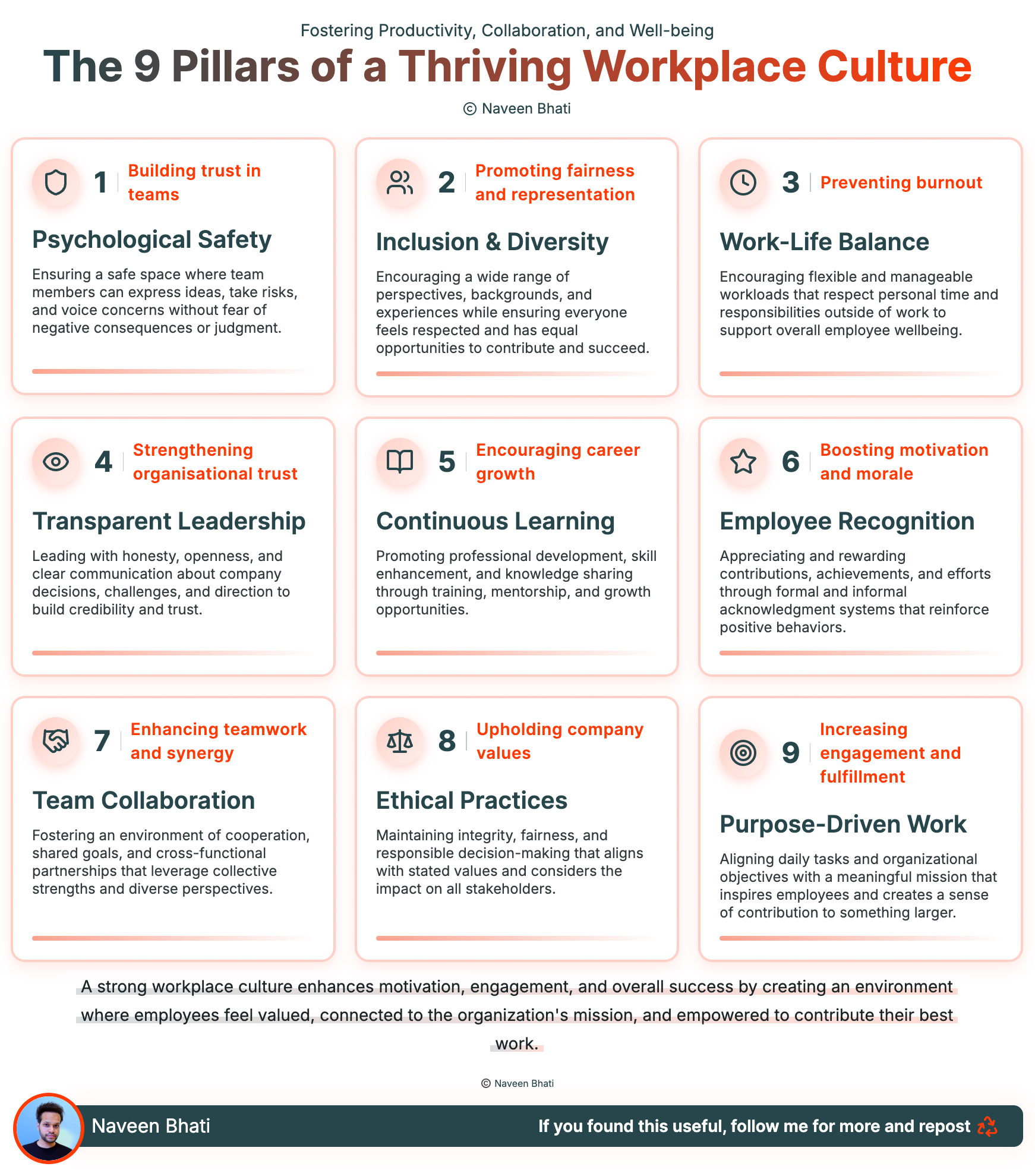 Infographix - AI Infographic Generator