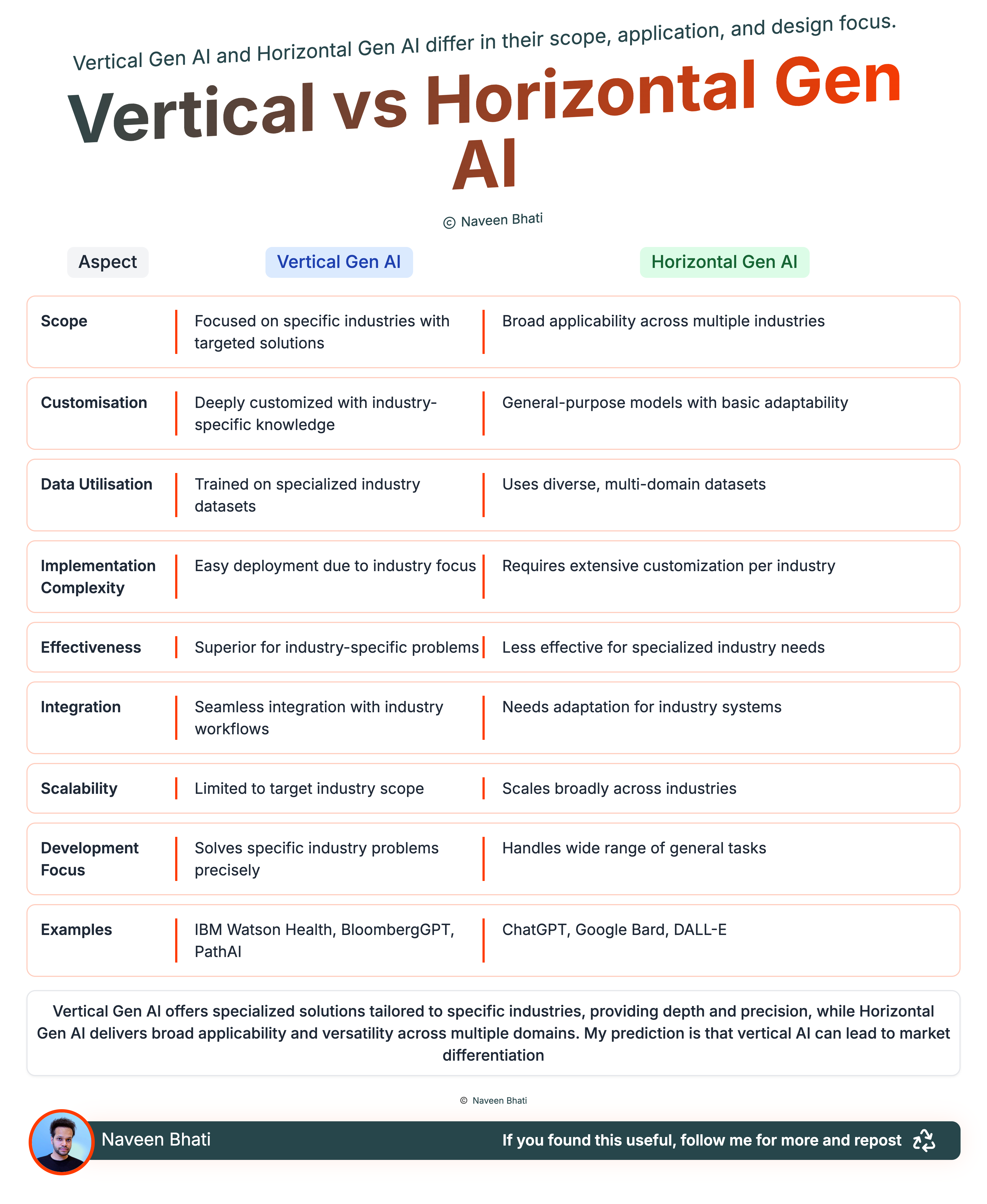 Infographix - AI Infographic Generator